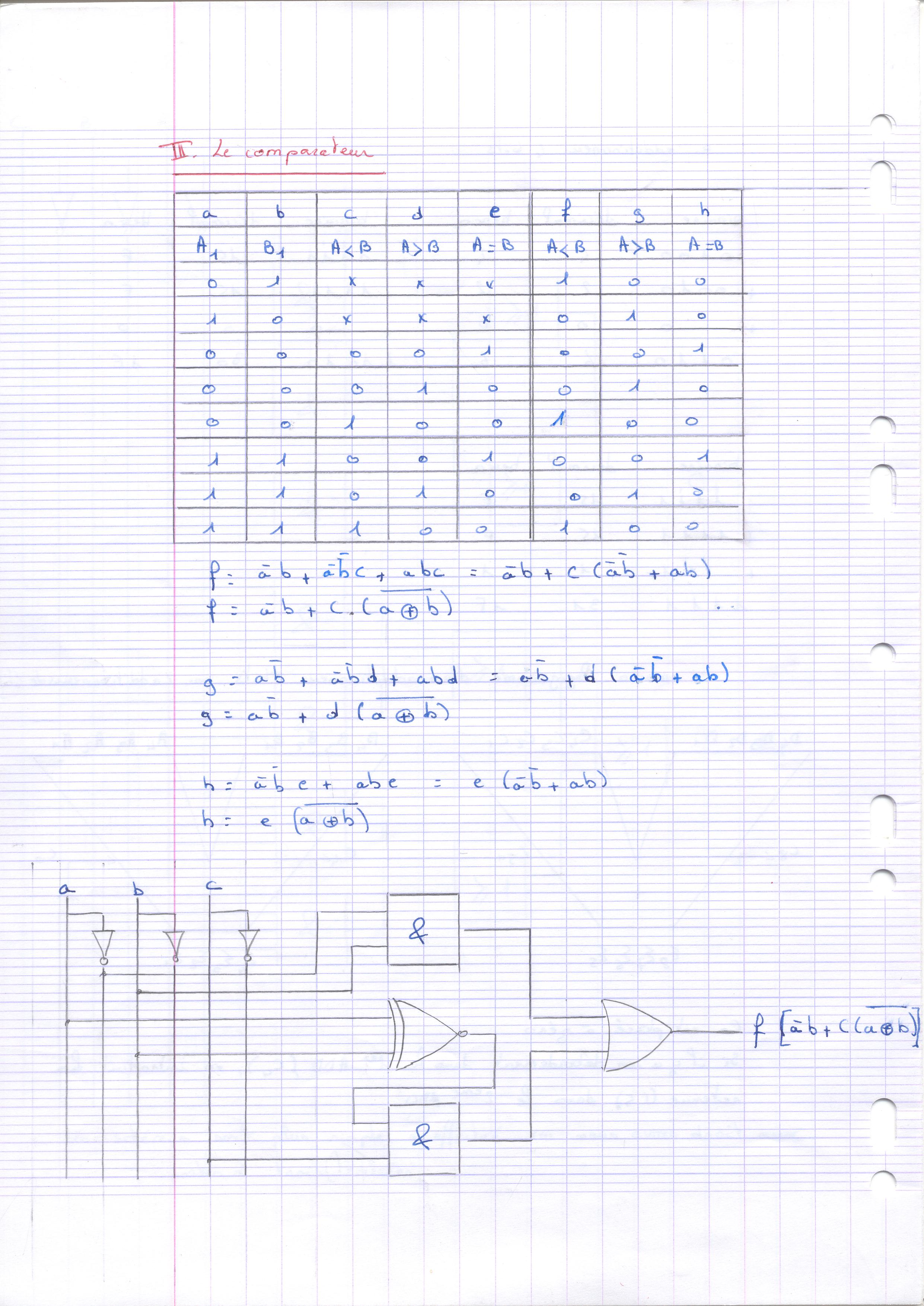 TPs/TP LOGIQUE/TP 2 - Les opérations arithmétiques et logiques ...